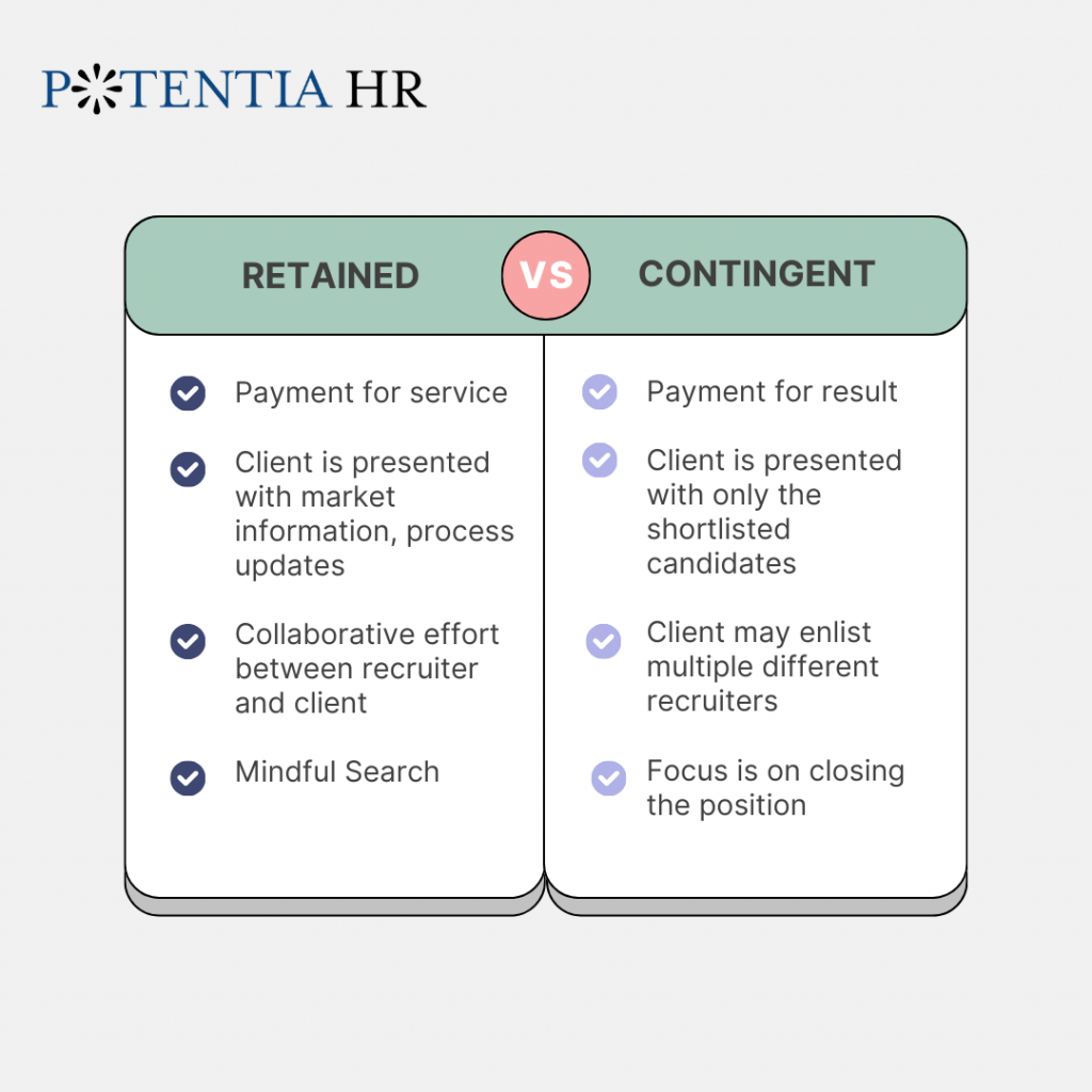 Win-Win – Why you should invest in Retained Recruitment - Potentia HR